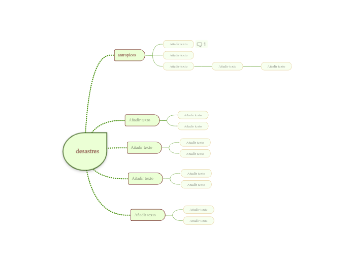 desastres - Mind Map